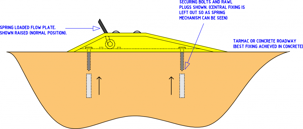 HGV Surface Mounted Flow Plates – Perimeter Security Equipment